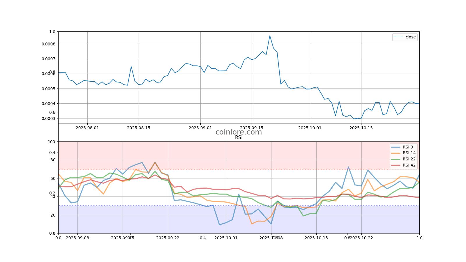 ChatAI Token RSI indicator