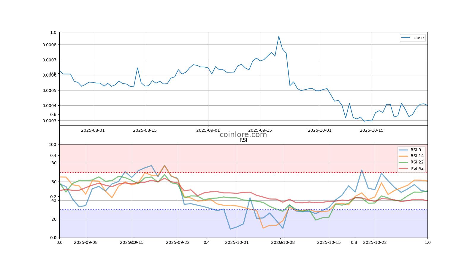 ChatAI Token RSI indicator
