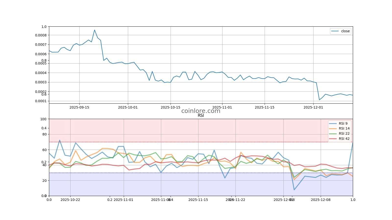 ChatAI Token RSI indicator