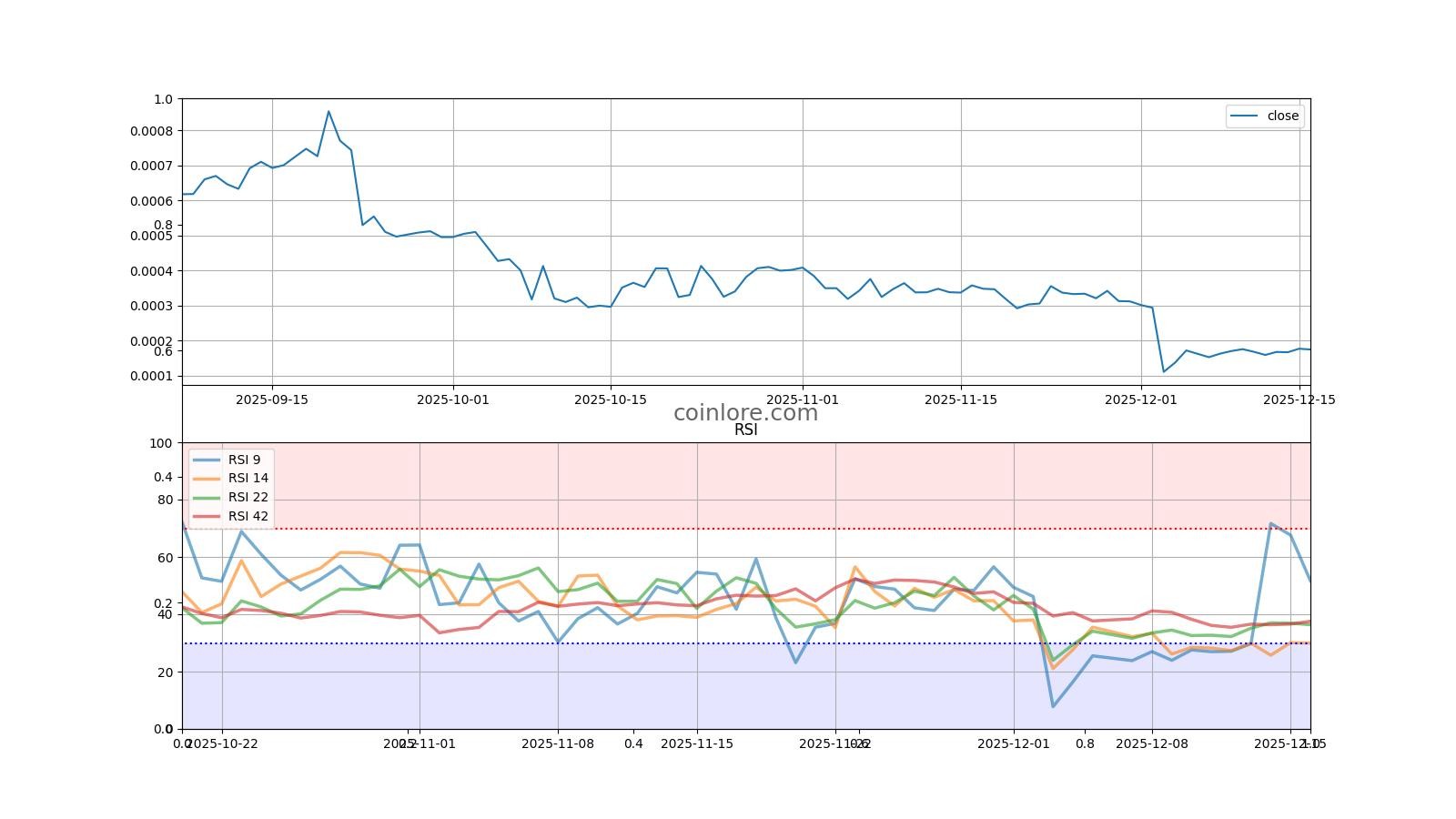ChatAI Token RSI indicator