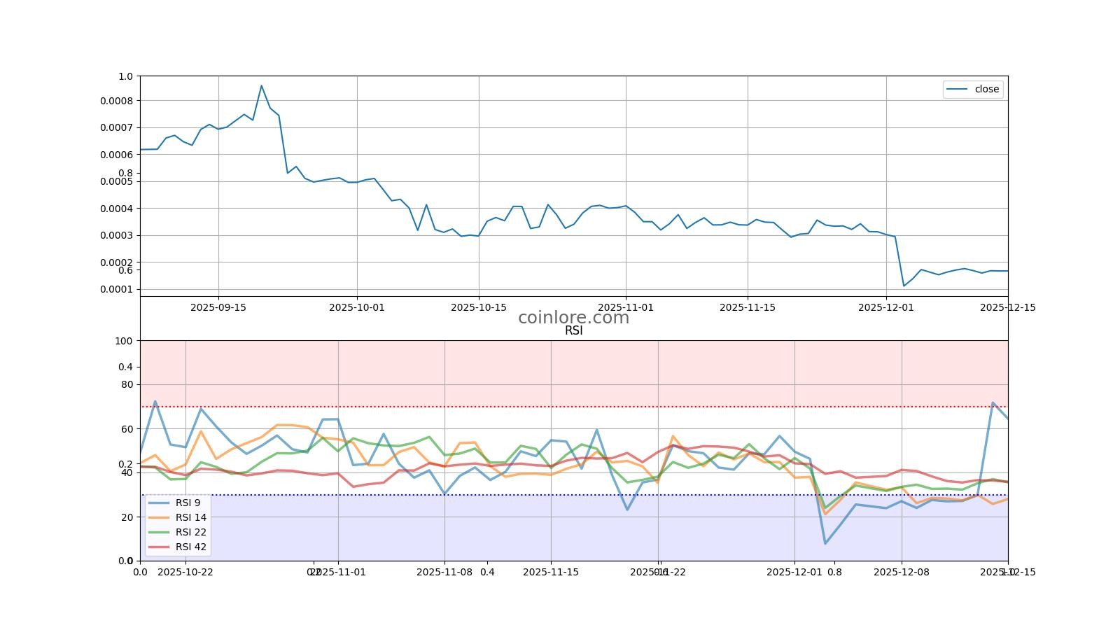 ChatAI Token RSI indicator