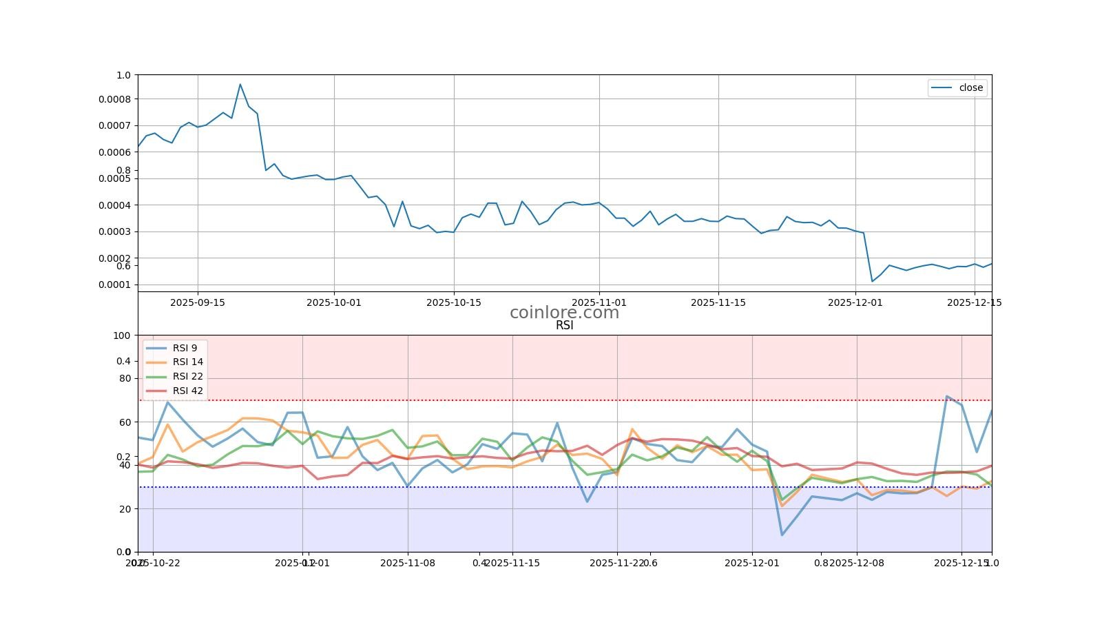 ChatAI Token RSI indicator