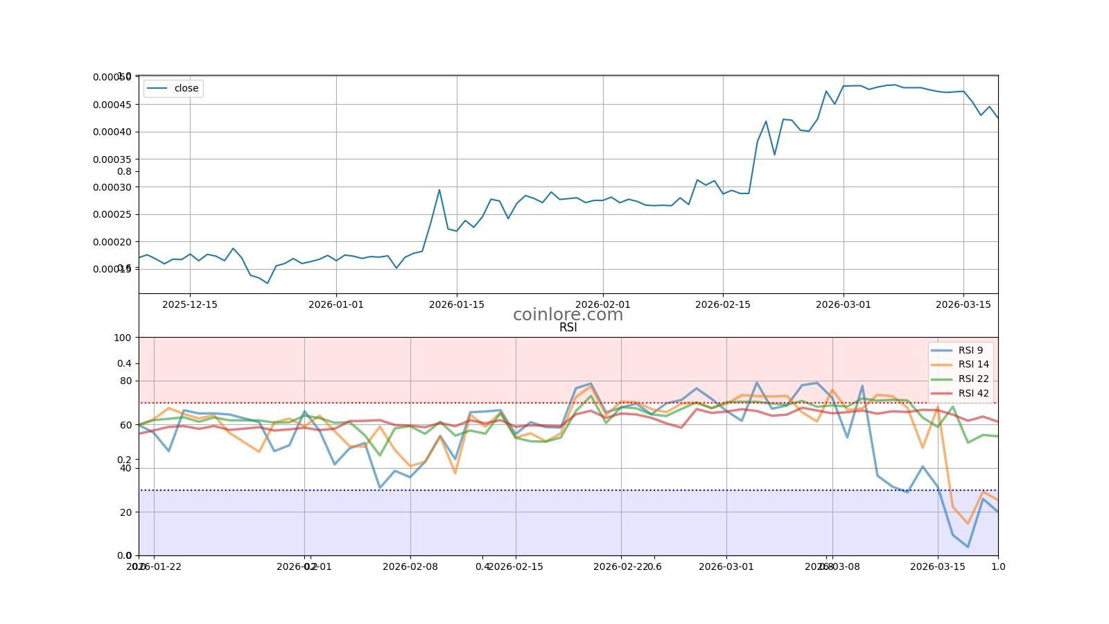 ChatAI Token RSI indicator