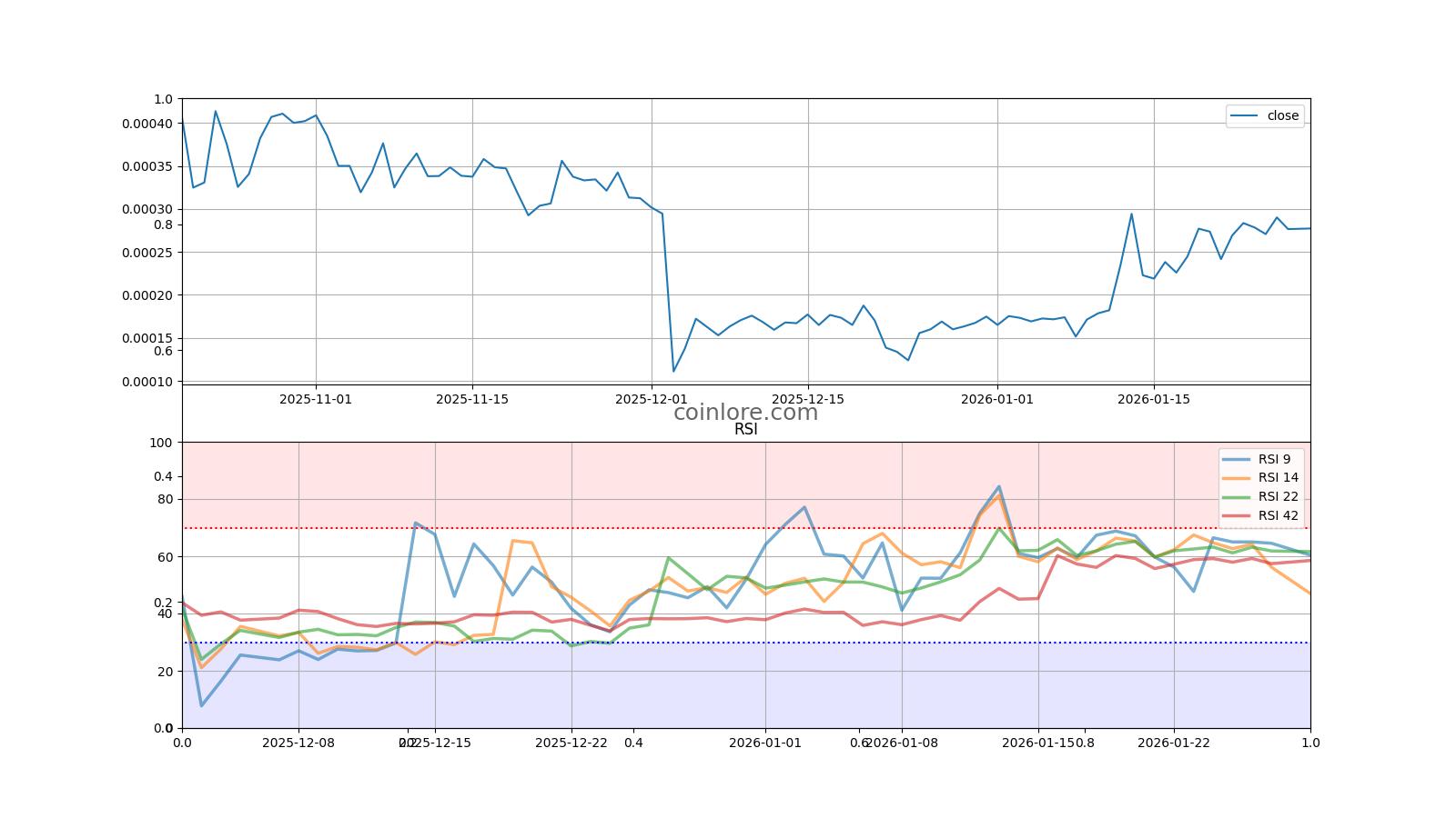 ChatAI Token RSI indicator