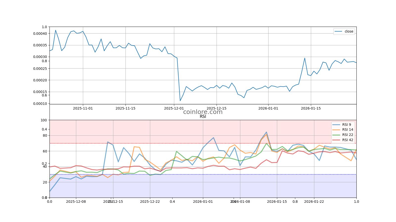 ChatAI Token RSI indicator