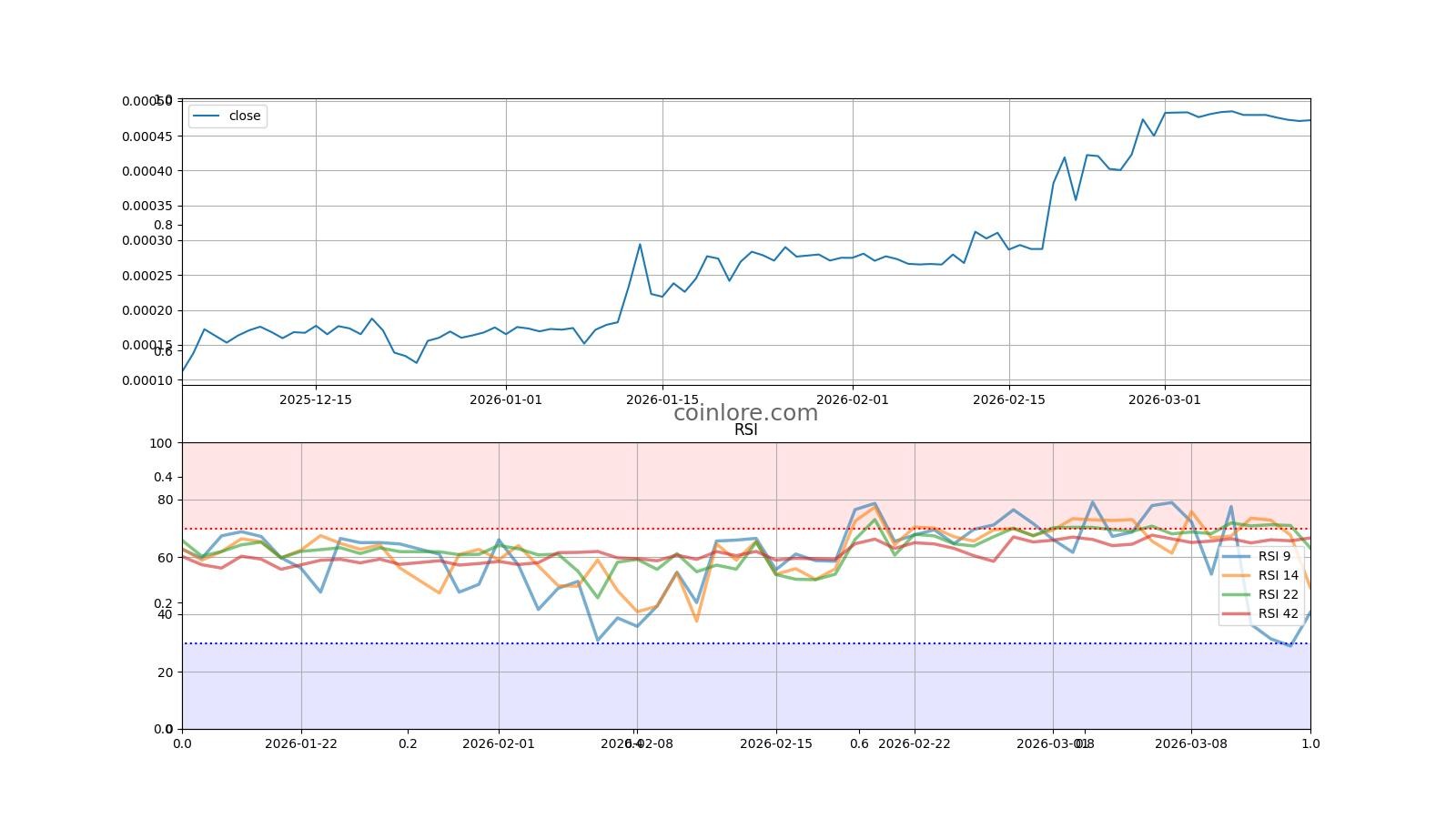 ChatAI Token RSI indicator
