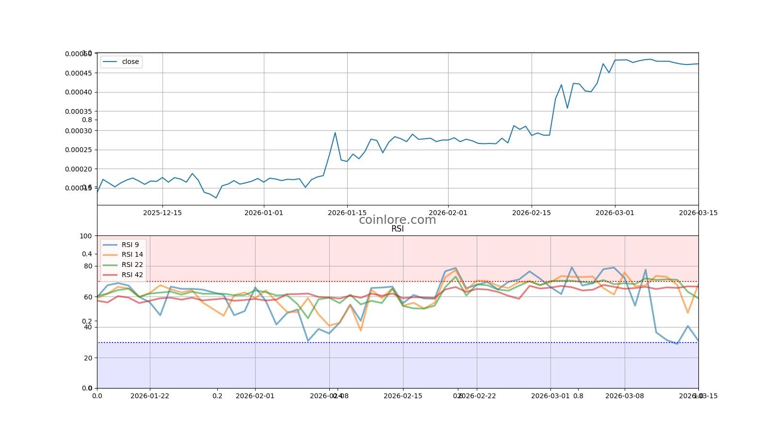 ChatAI Token RSI indicator