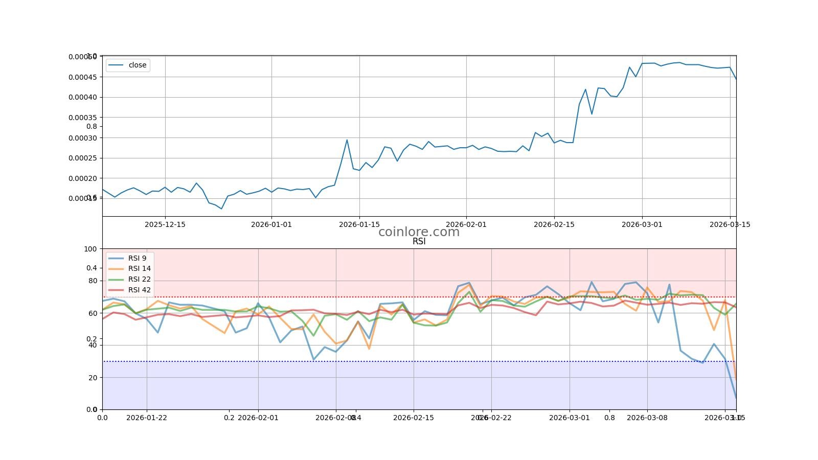 ChatAI Token RSI indicator