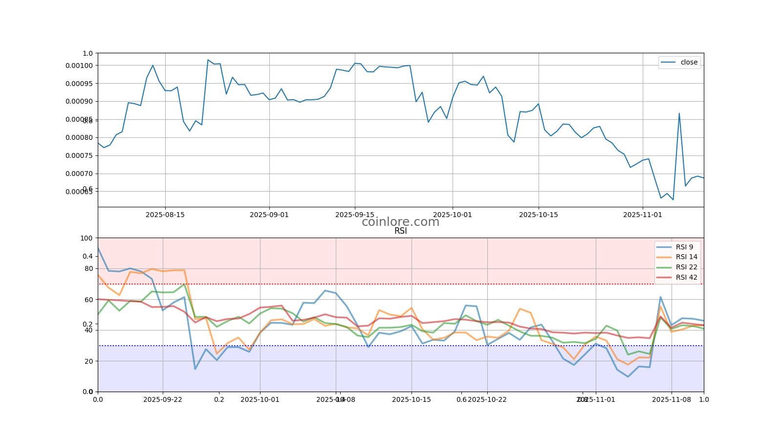 ChatCoin RSI indicator