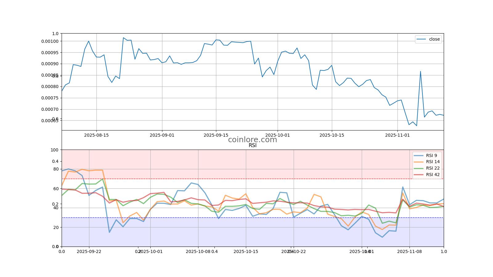 ChatCoin RSI indicator