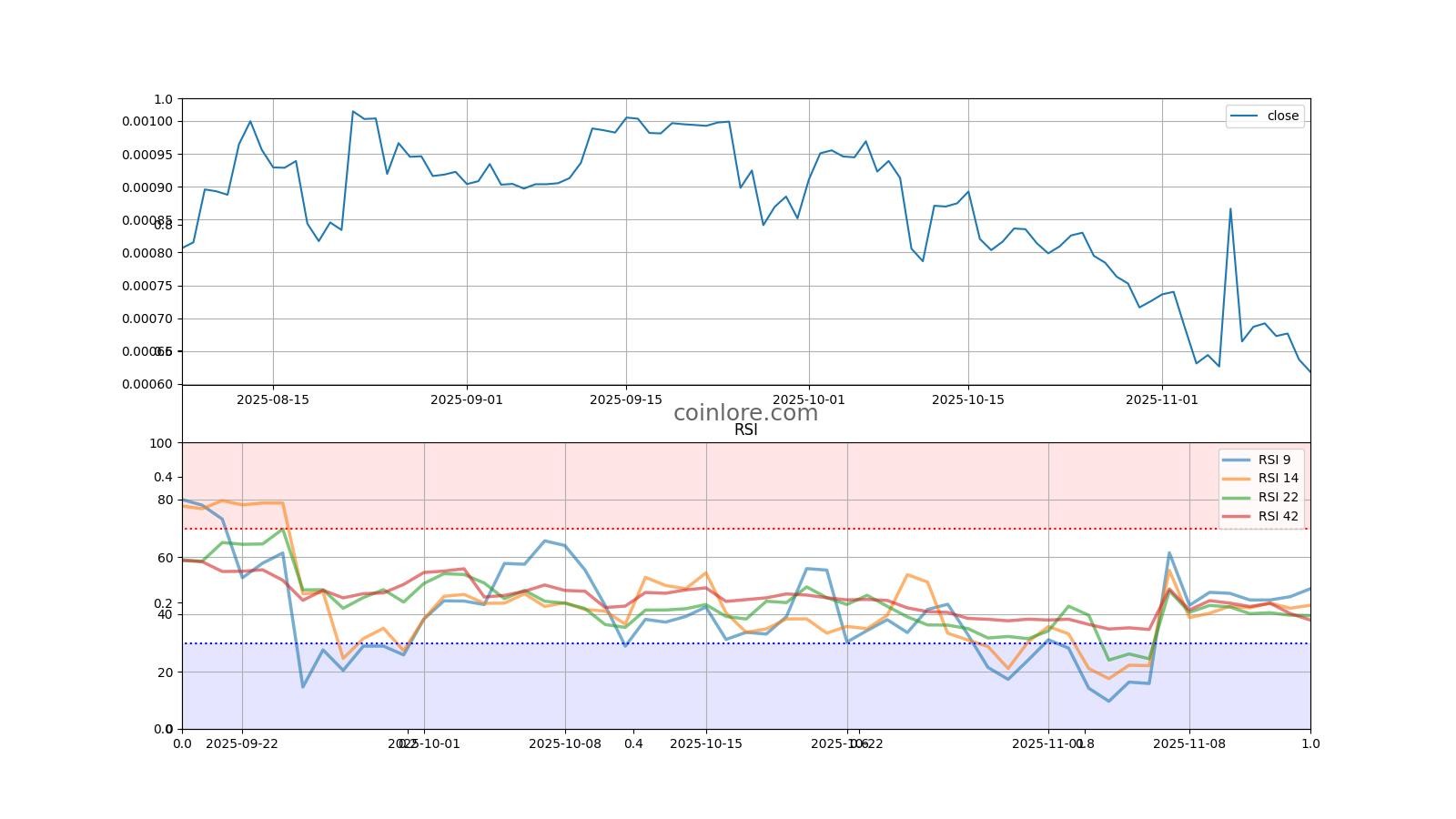 ChatCoin RSI indicator