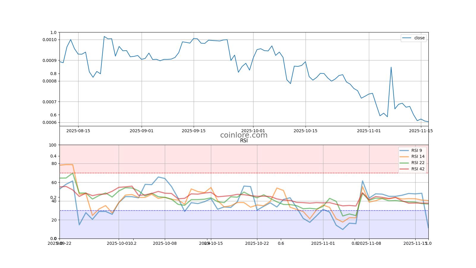 ChatCoin RSI indicator