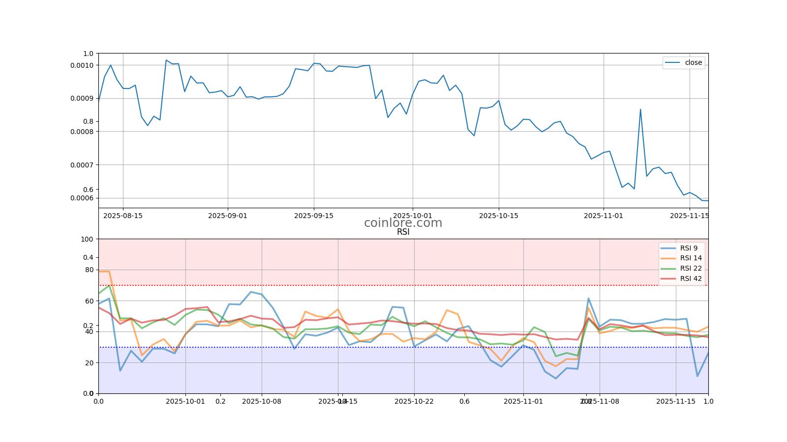 ChatCoin RSI indicator