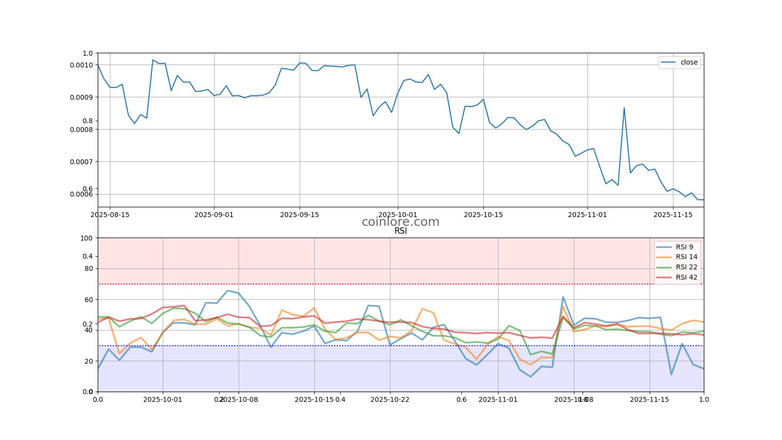 ChatCoin RSI indicator