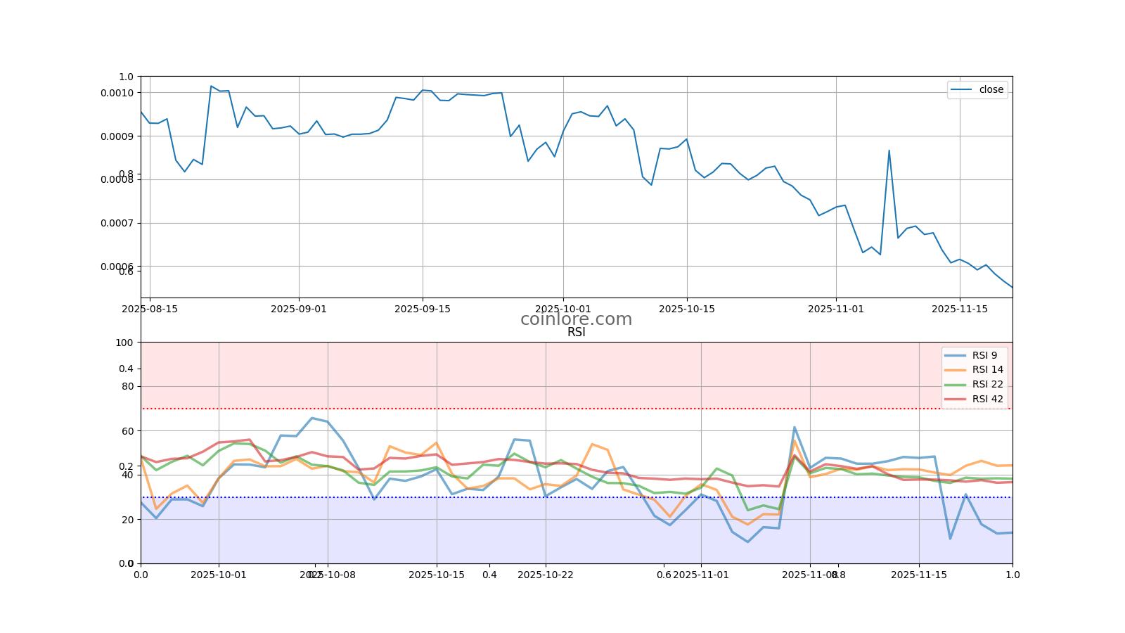 ChatCoin RSI indicator