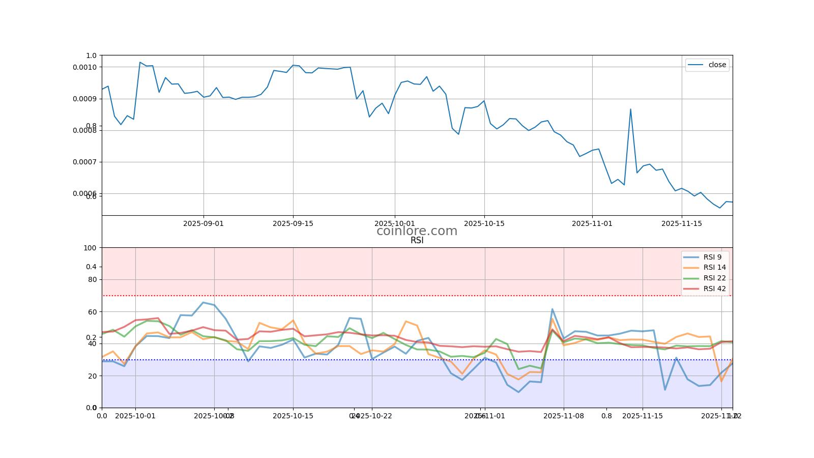 ChatCoin RSI indicator