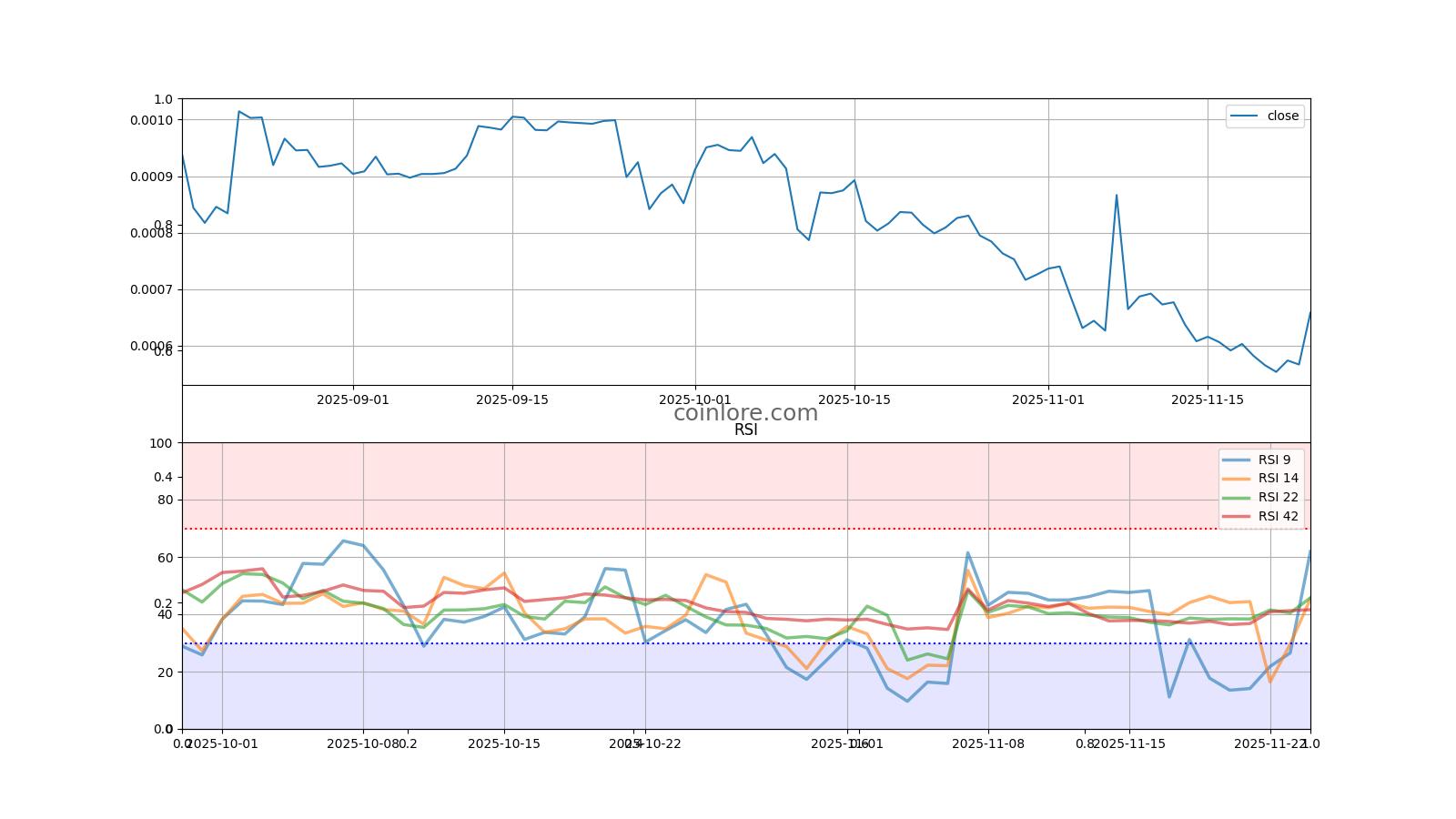 ChatCoin RSI indicator
