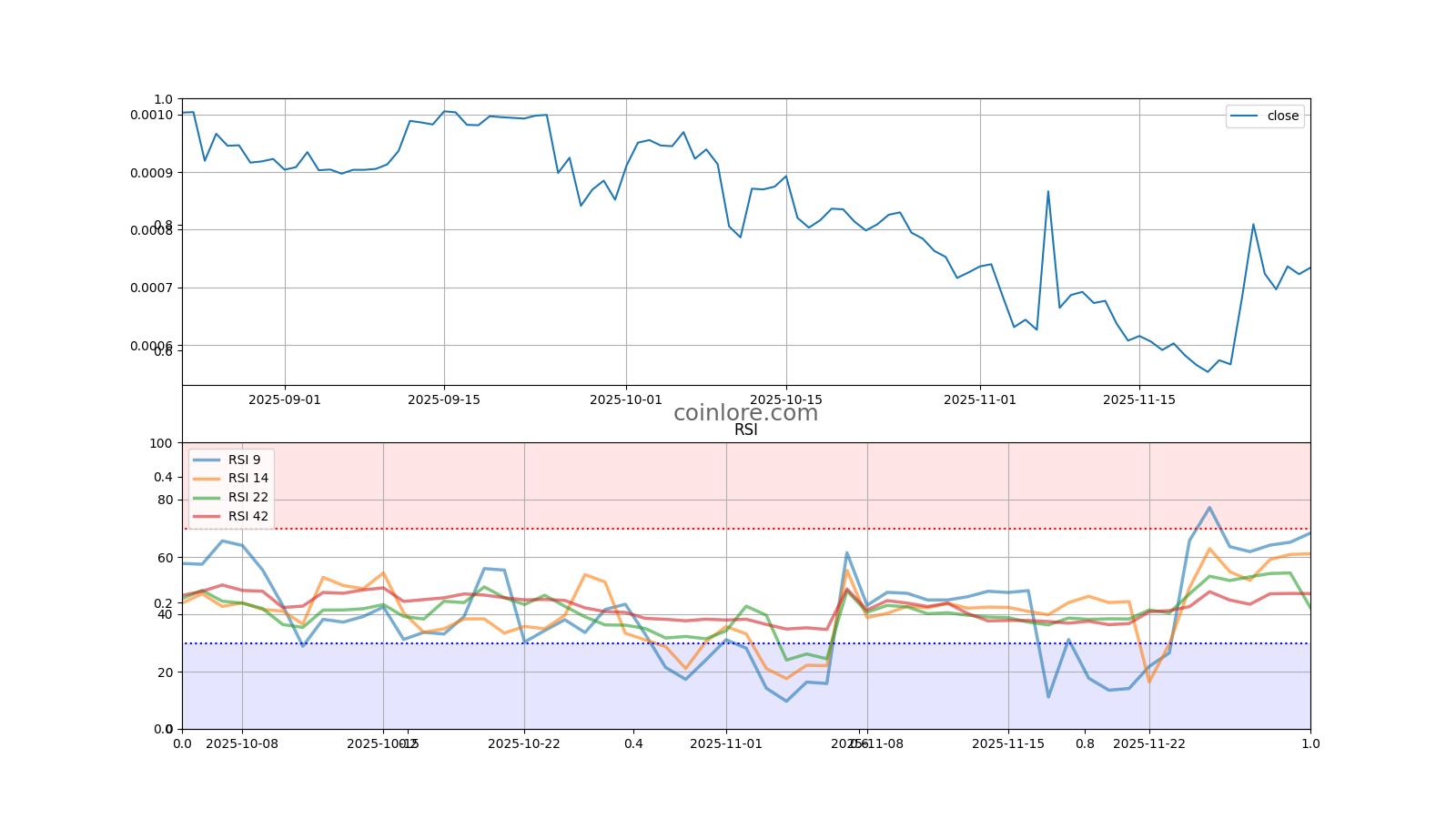 ChatCoin RSI indicator