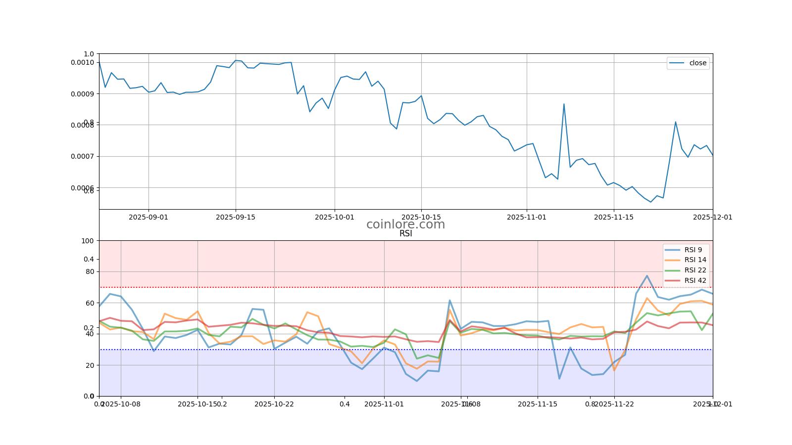 ChatCoin RSI indicator