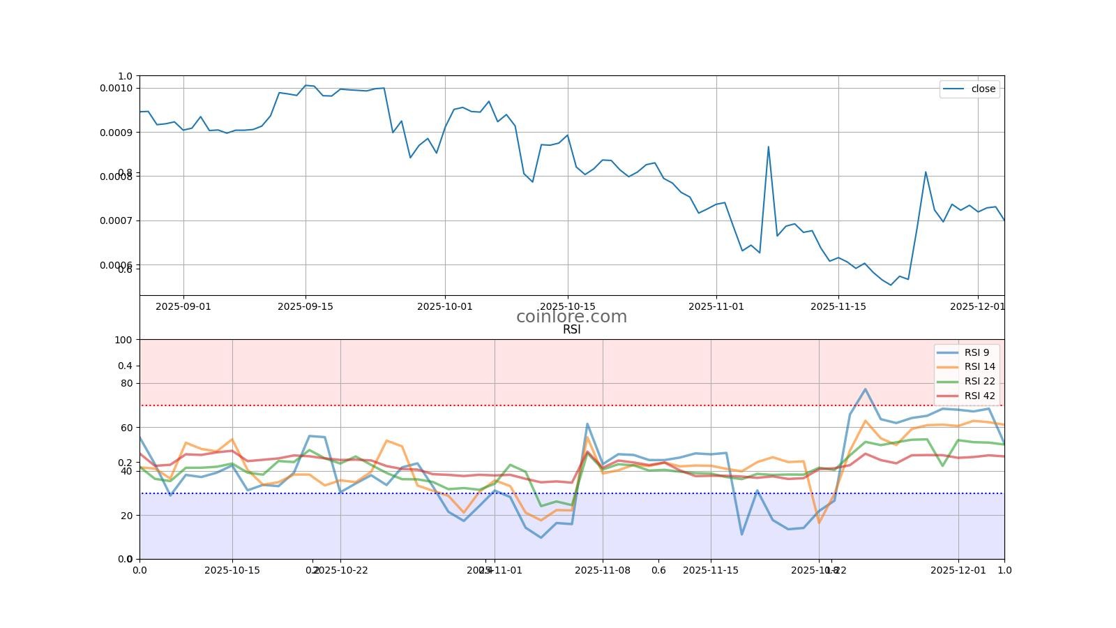 ChatCoin RSI indicator
