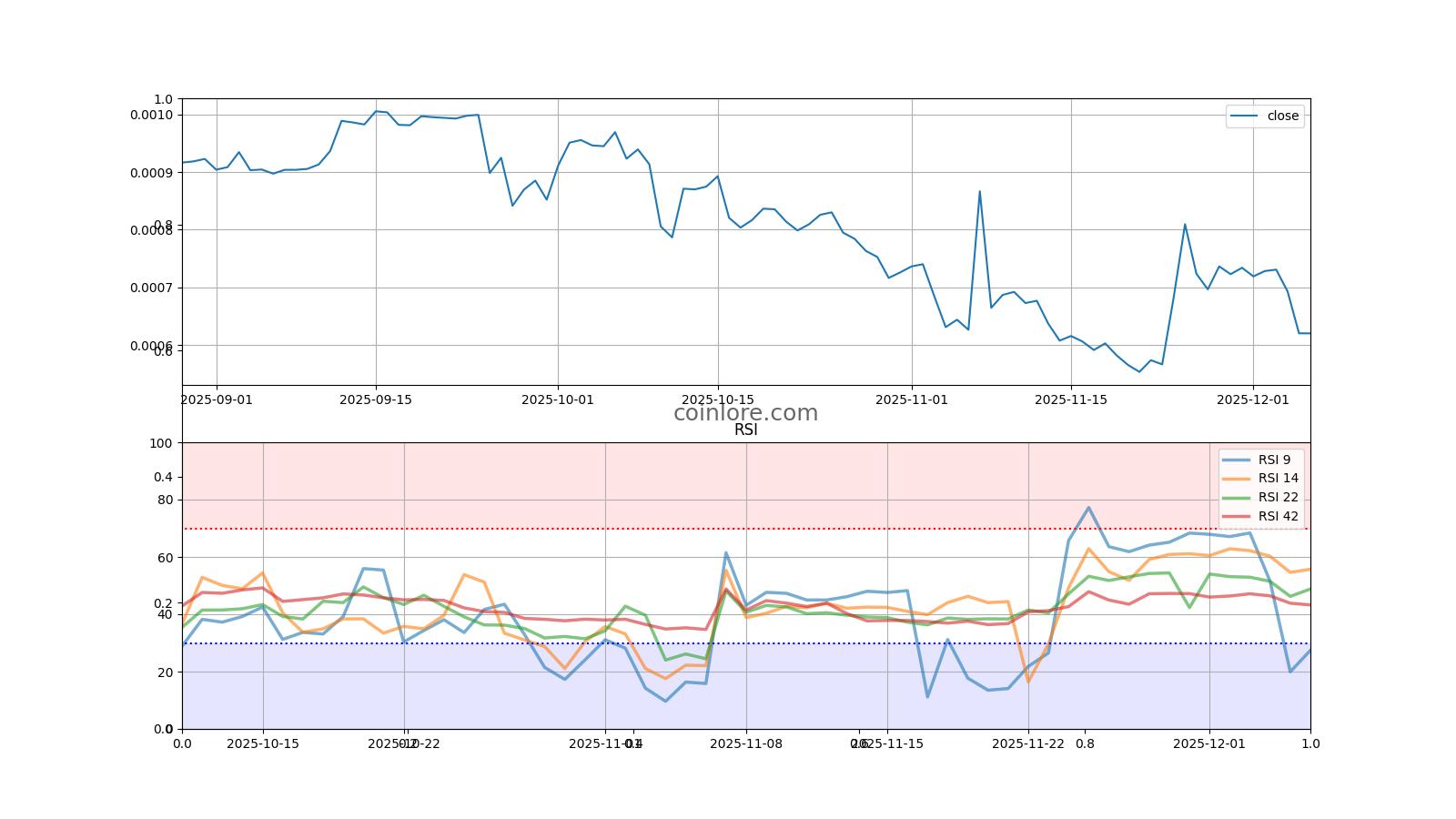 ChatCoin RSI indicator