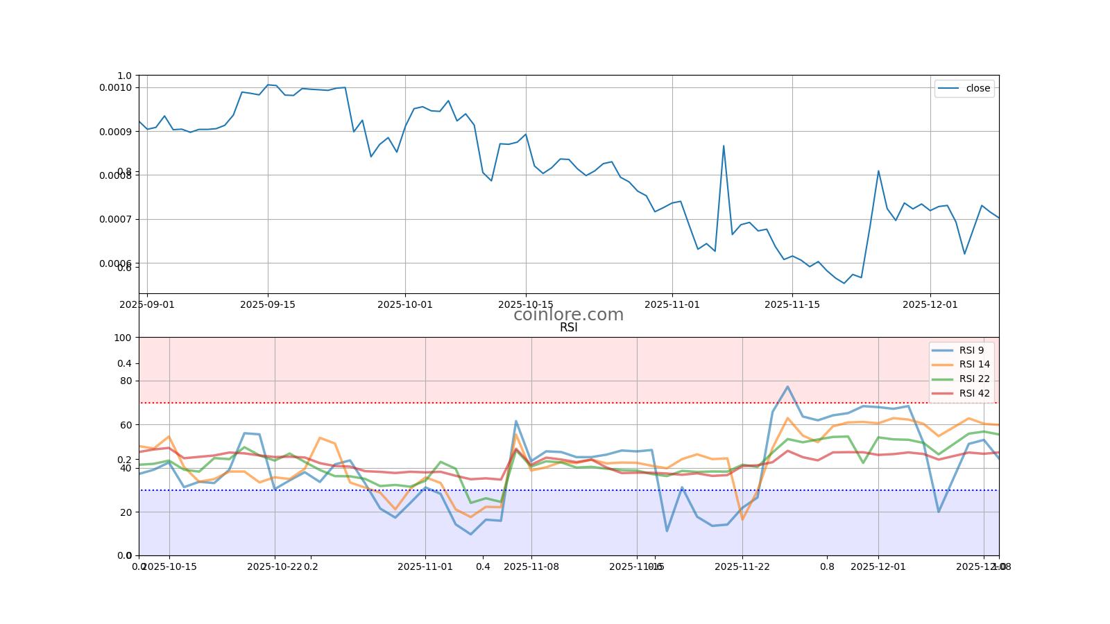 ChatCoin RSI indicator