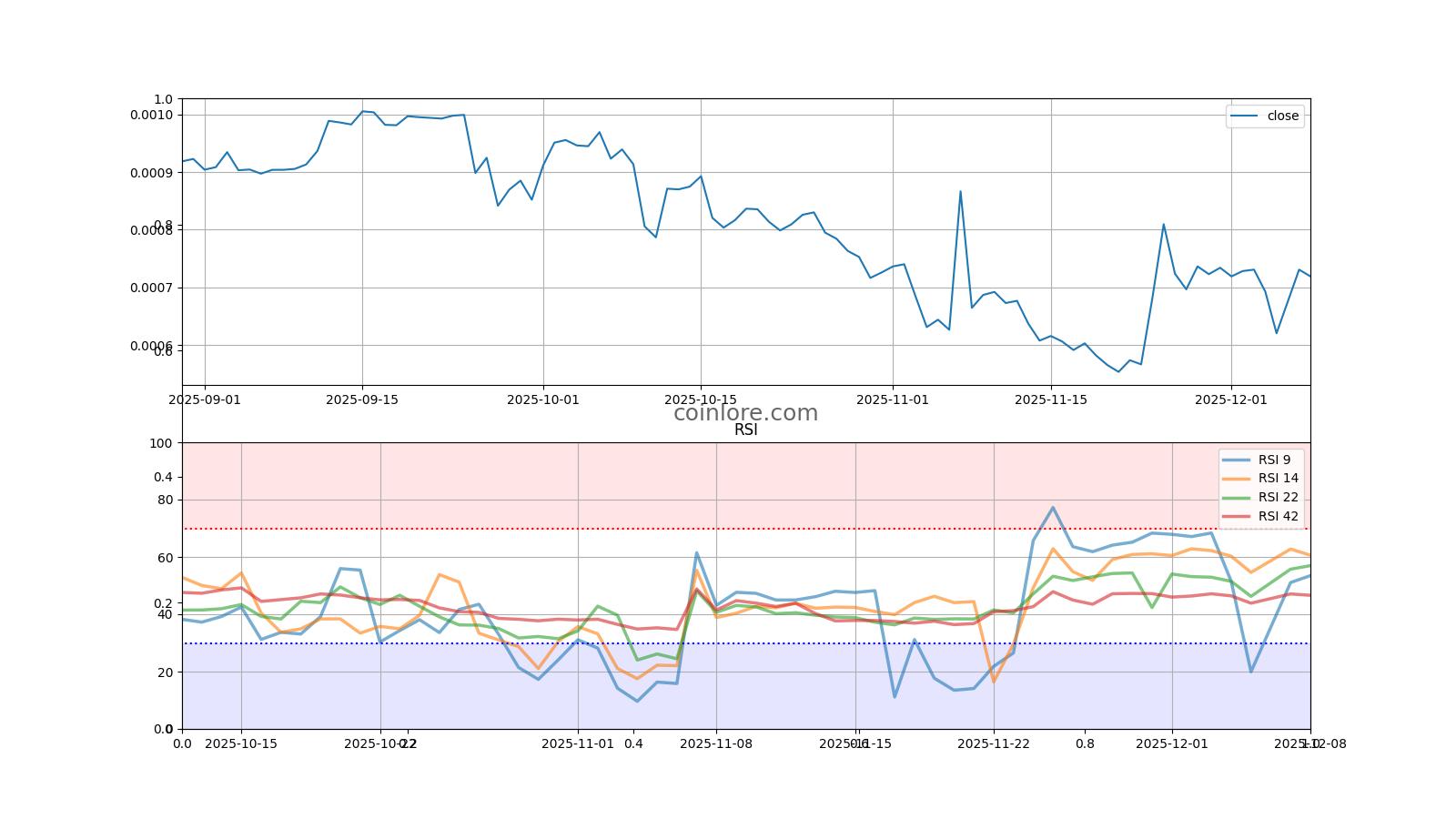 ChatCoin RSI indicator