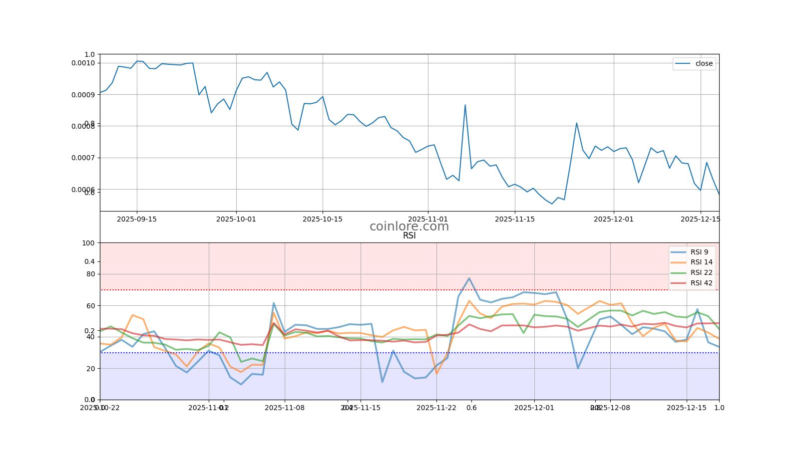 ChatCoin RSI indicator