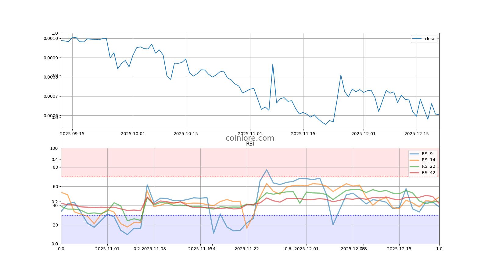 ChatCoin RSI indicator