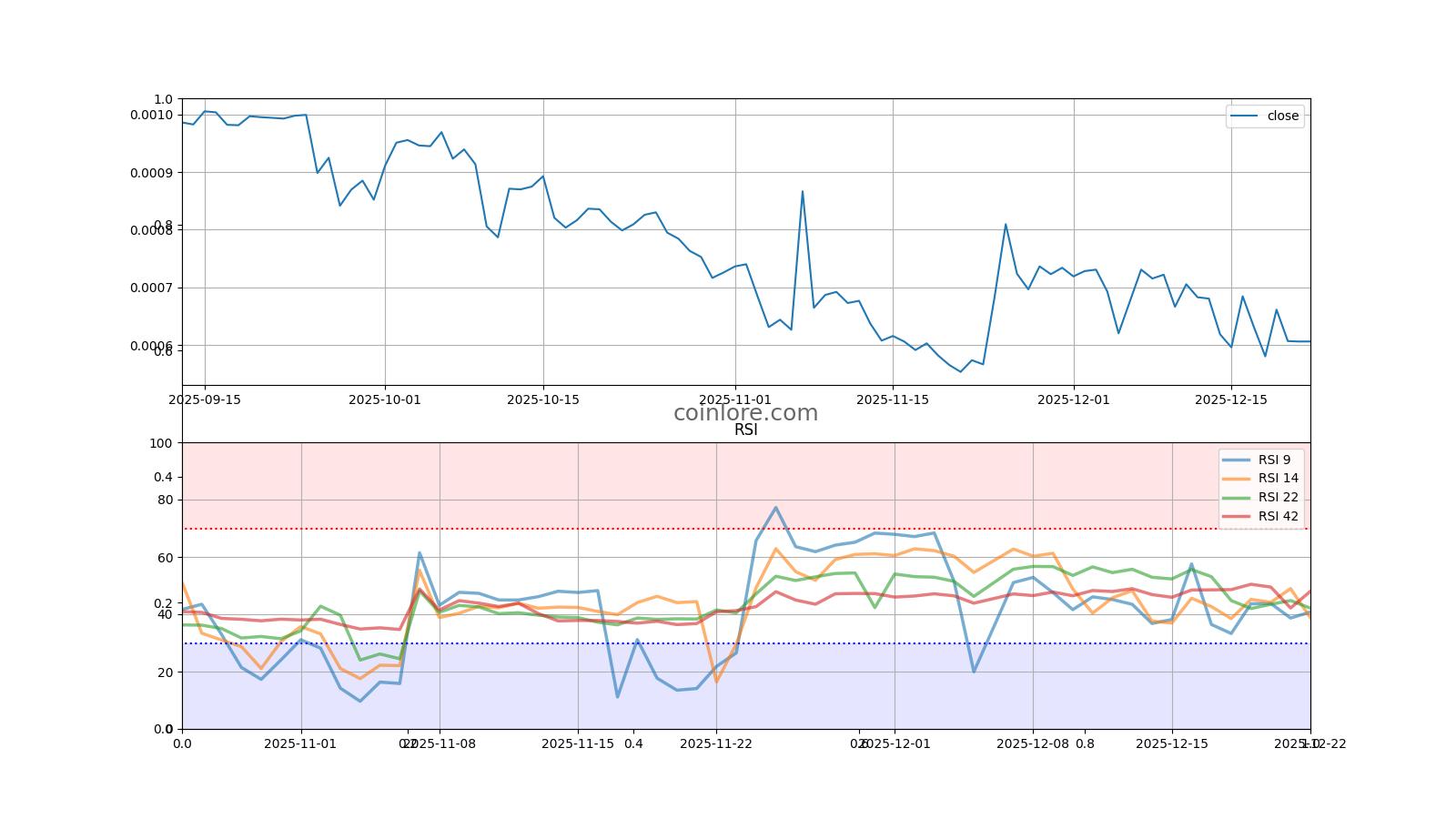 ChatCoin RSI indicator
