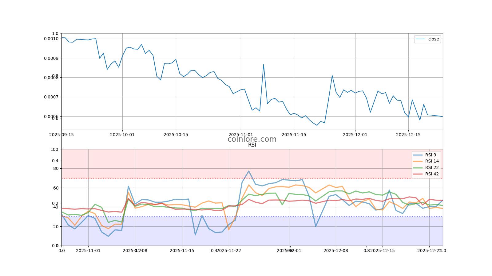 ChatCoin RSI indicator