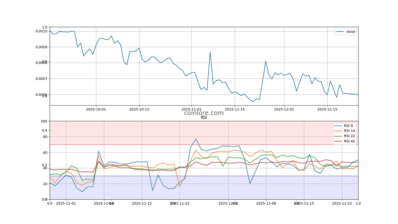 ChatCoin RSI indicator