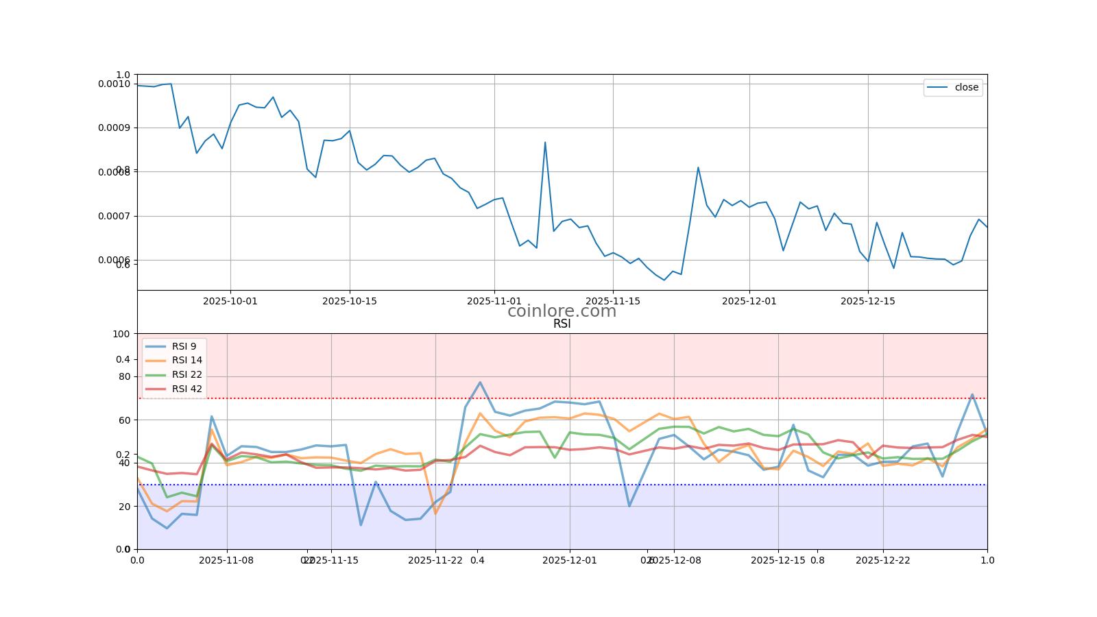 ChatCoin RSI indicator