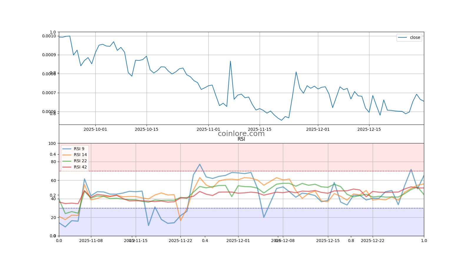 ChatCoin RSI indicator