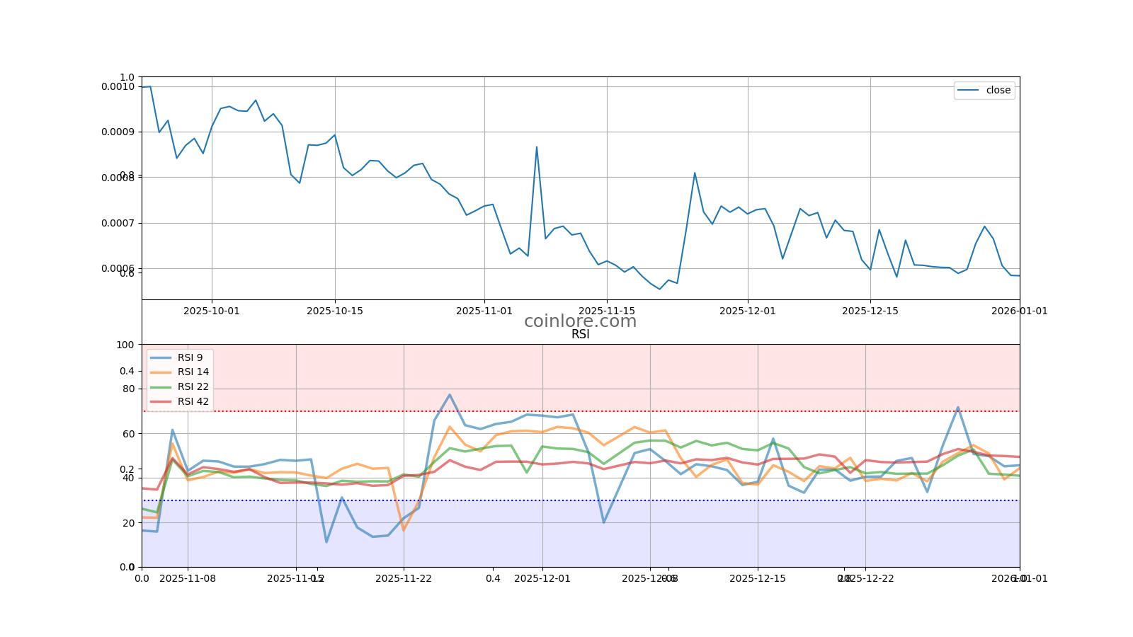 ChatCoin RSI indicator