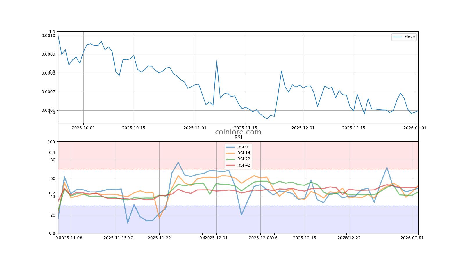 ChatCoin RSI indicator