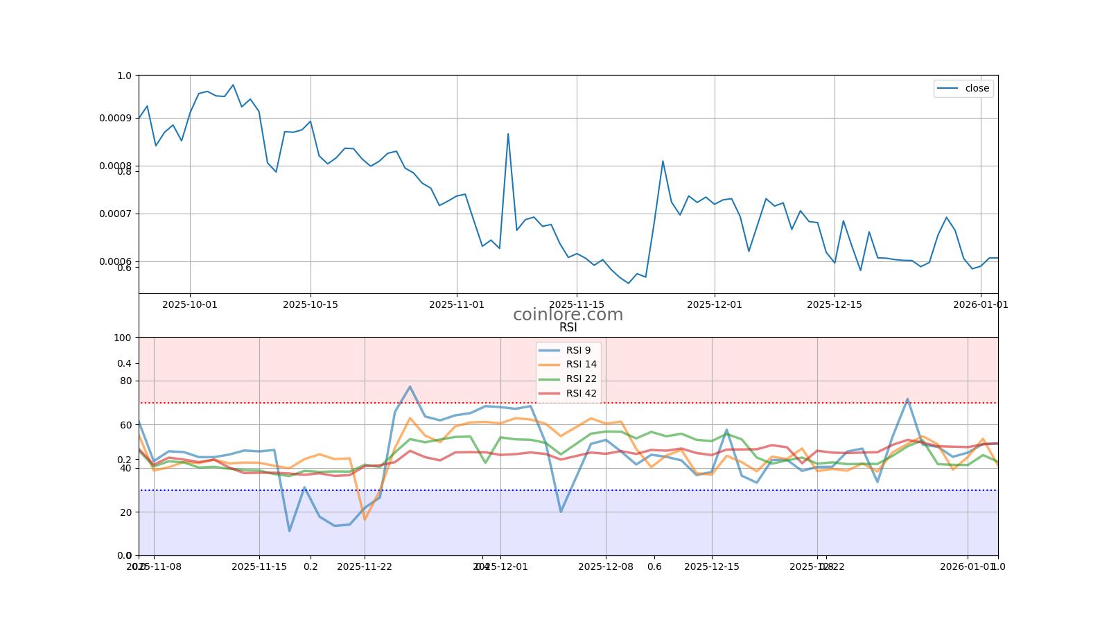 ChatCoin RSI indicator