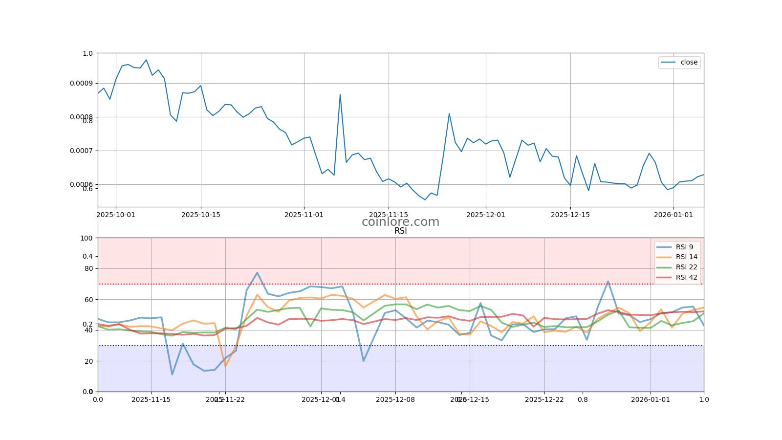 ChatCoin RSI indicator