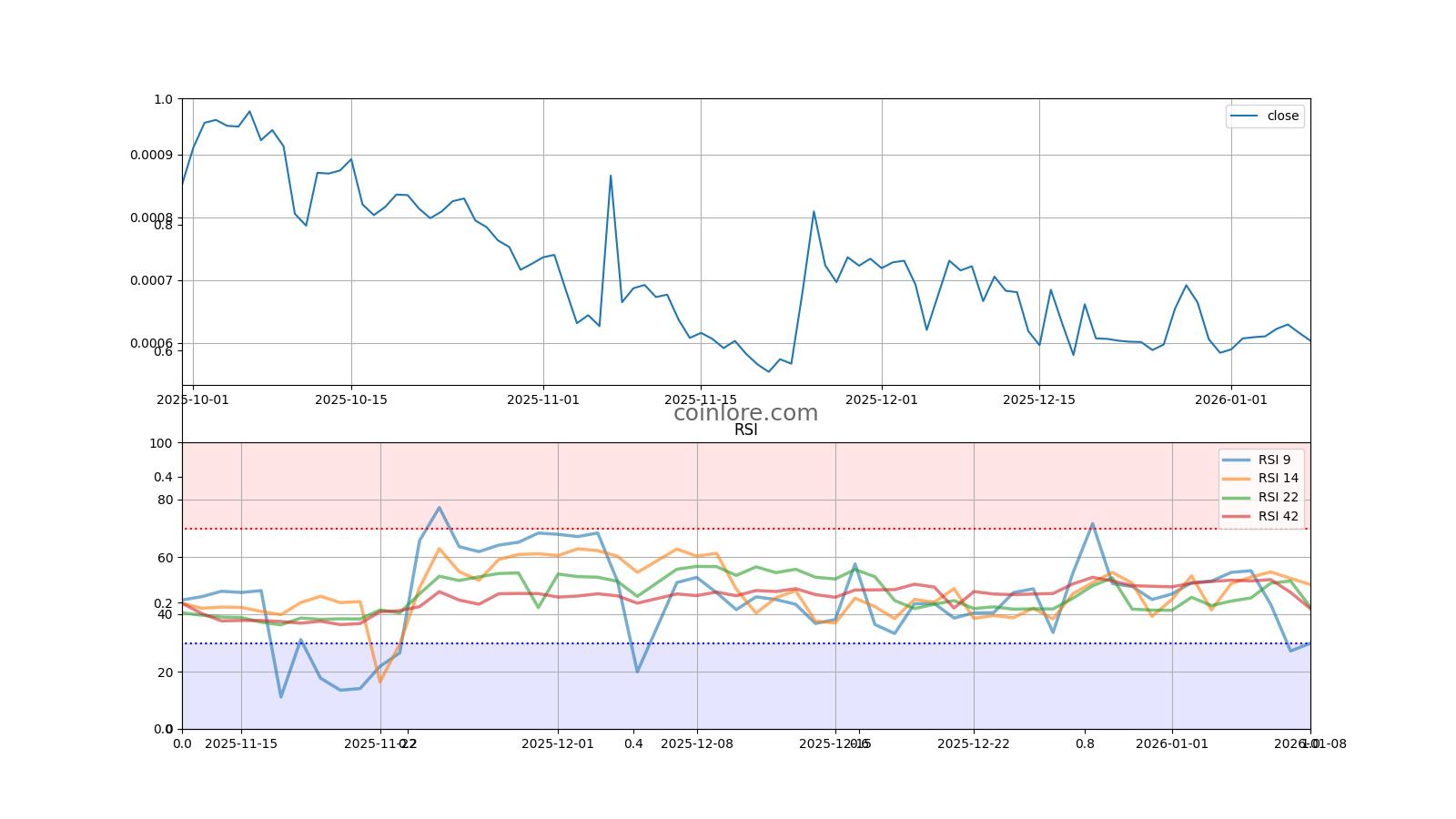 ChatCoin RSI indicator
