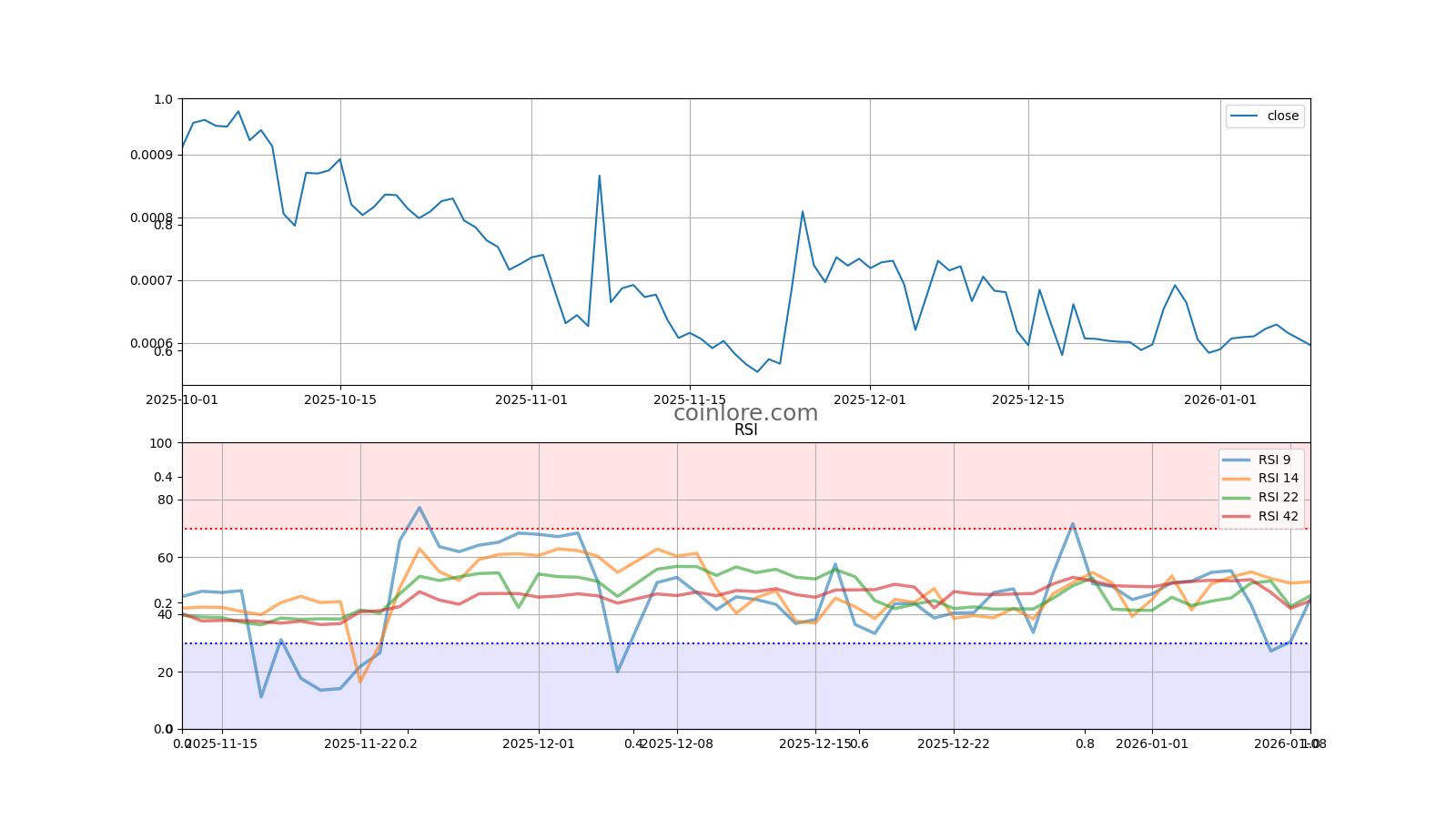 ChatCoin RSI indicator