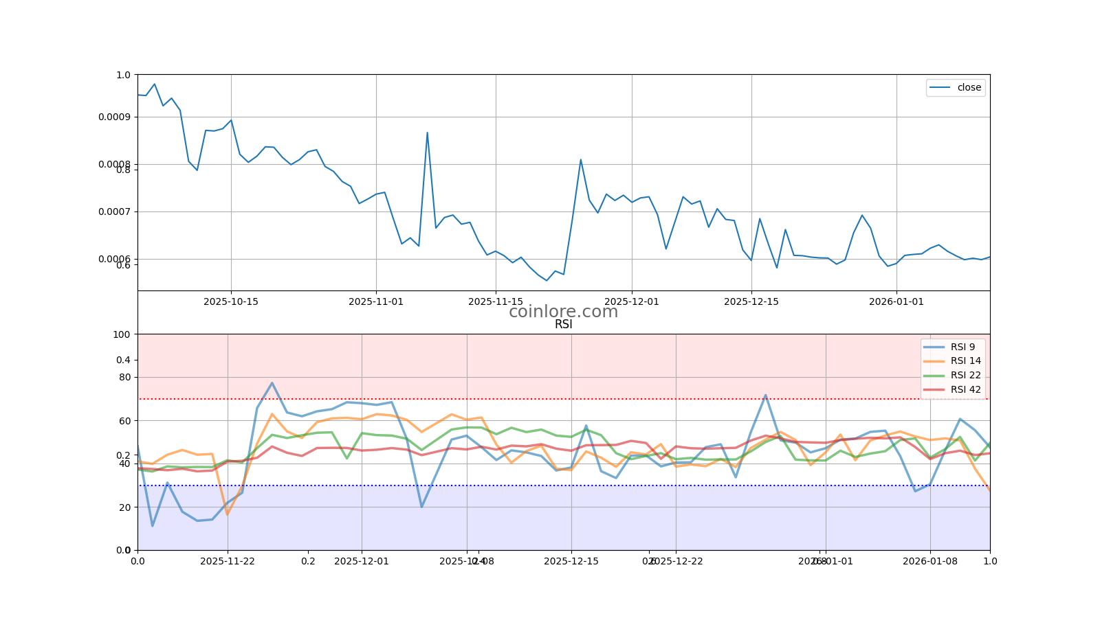 ChatCoin RSI indicator