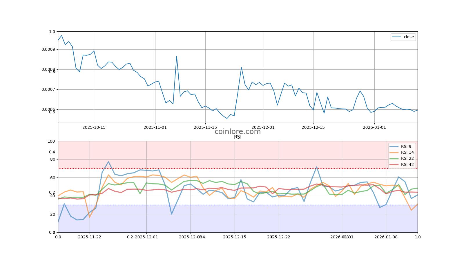 ChatCoin RSI indicator
