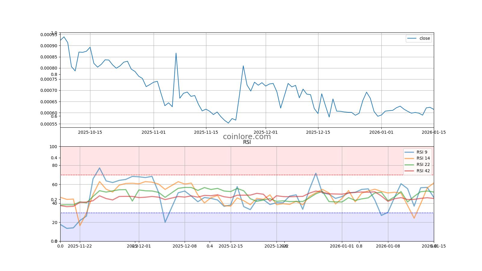 ChatCoin RSI indicator