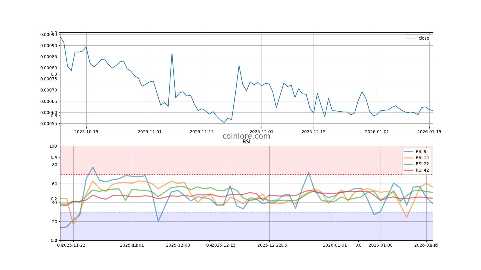 ChatCoin RSI indicator