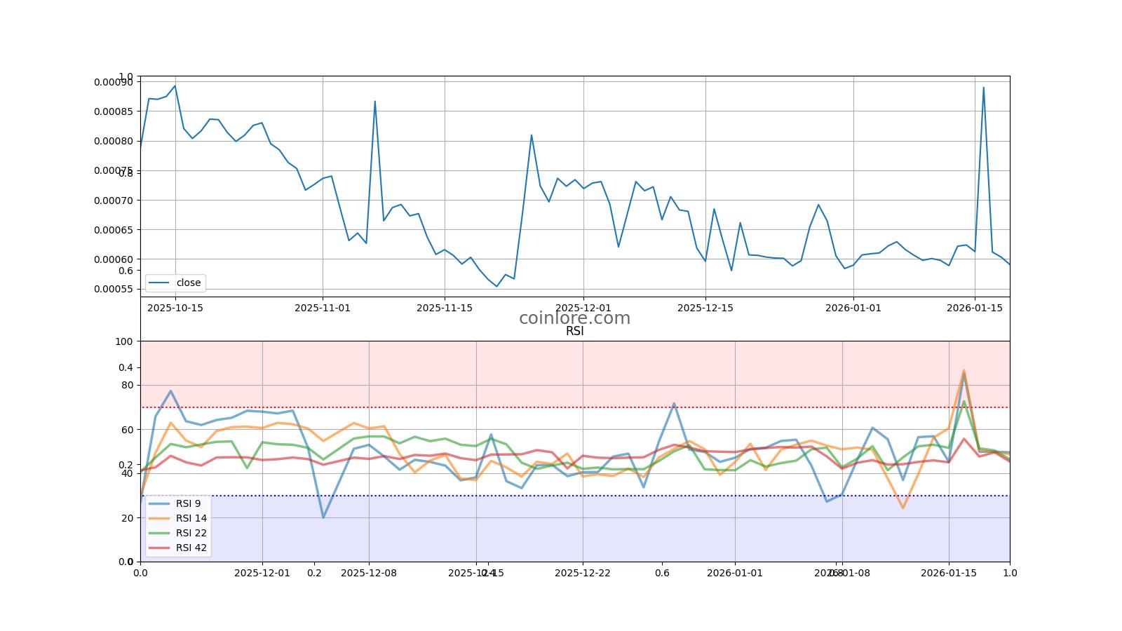 ChatCoin RSI indicator
