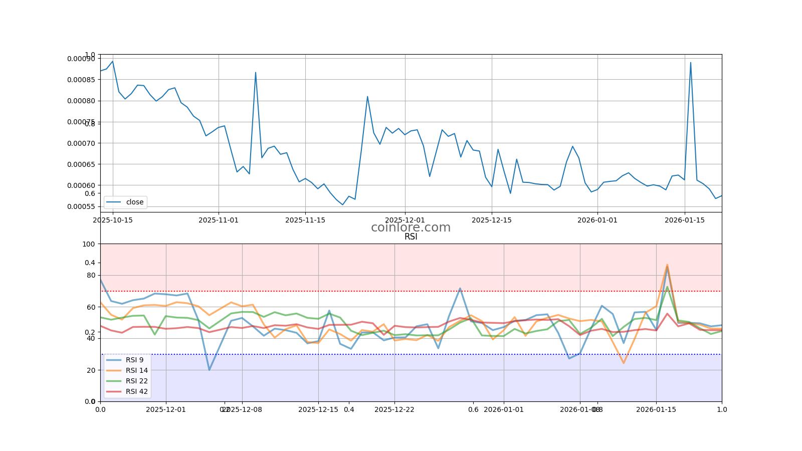 ChatCoin RSI indicator