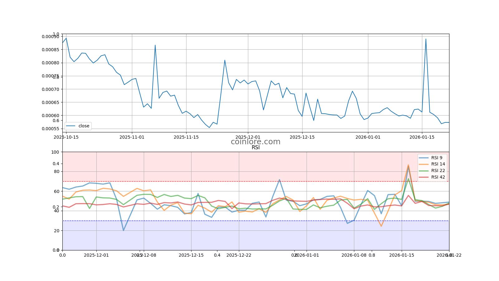 ChatCoin RSI indicator