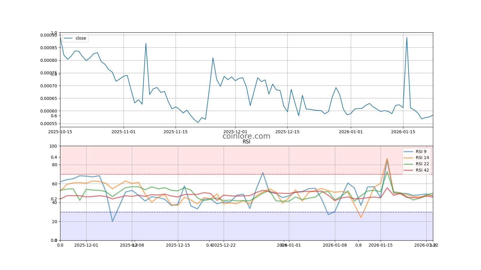 ChatCoin RSI indicator
