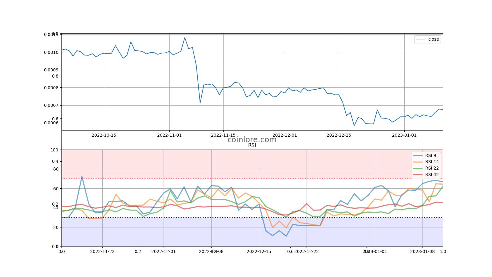 ChatCoin RSI indicator