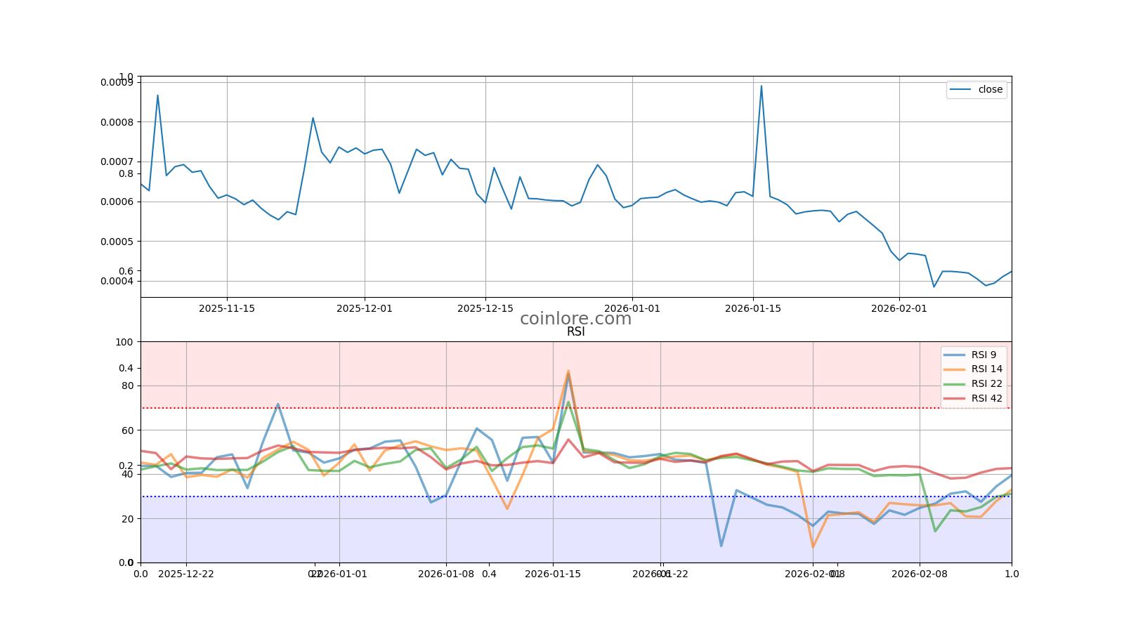 ChatCoin RSI indicator